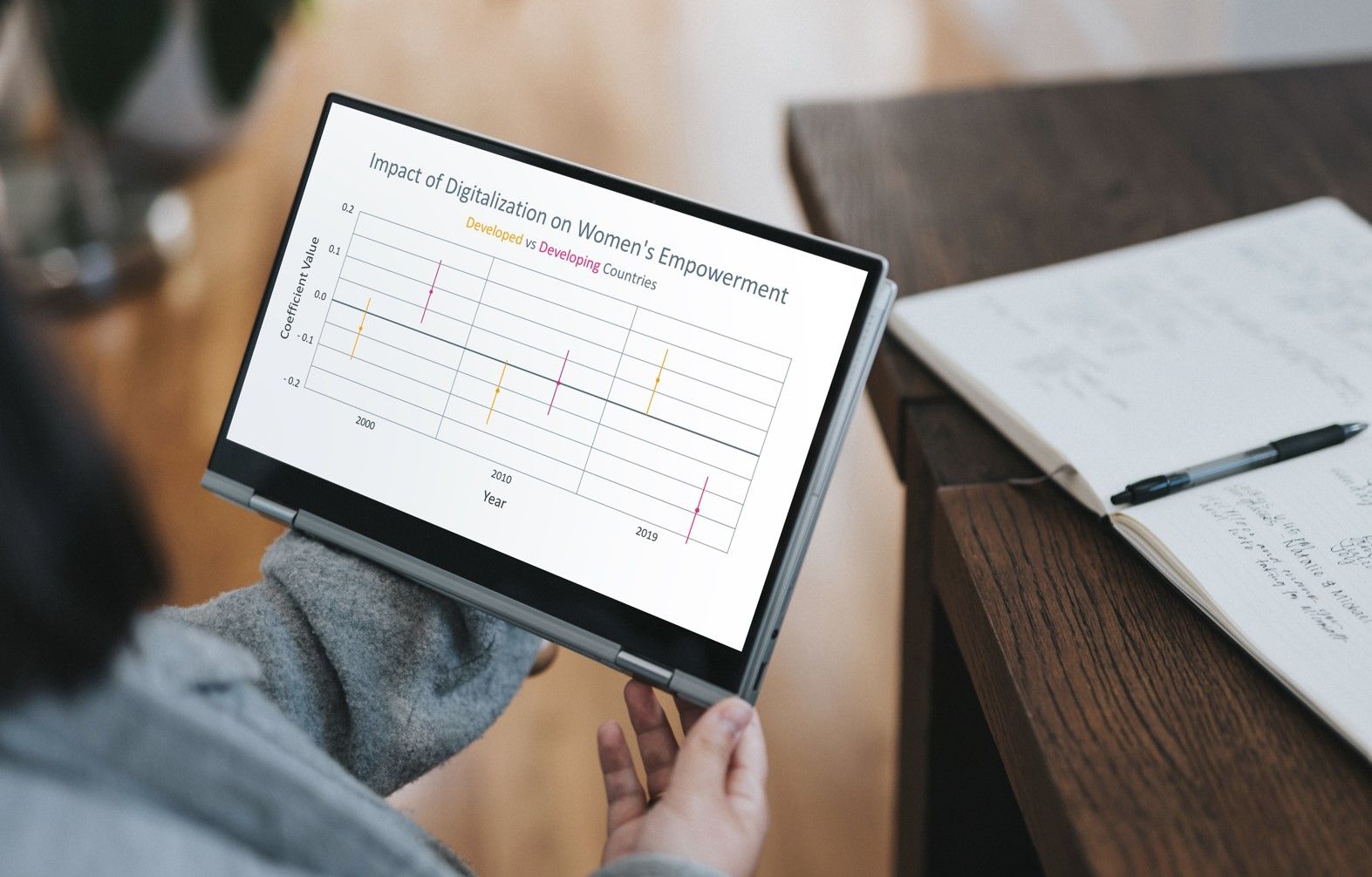 Digitalization as an Enabler for Women’s Empowerment